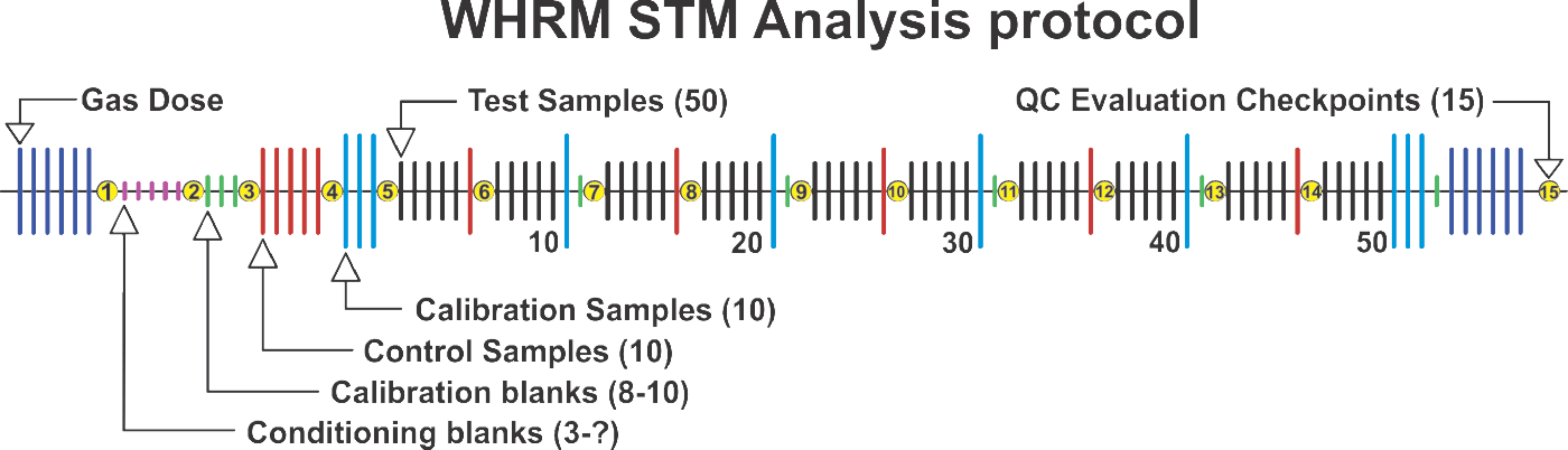 WHRM's QMS Internal Quality Control for excellence in CRM production